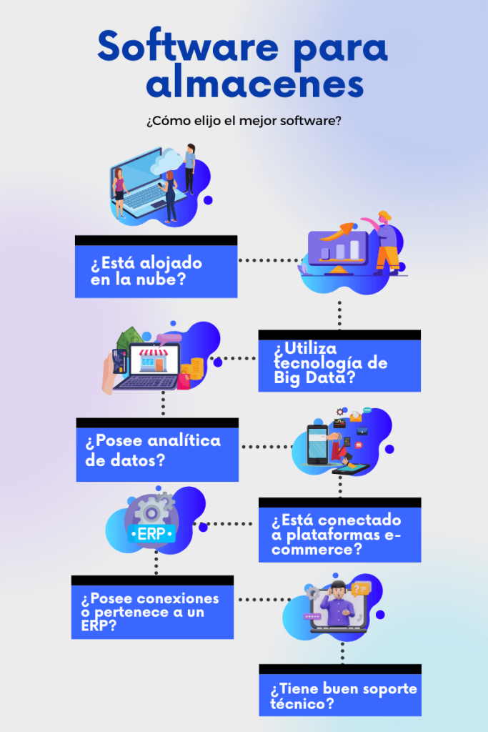 Software para almacenes e inventarios: ¡Encuentra el mejor aquí!