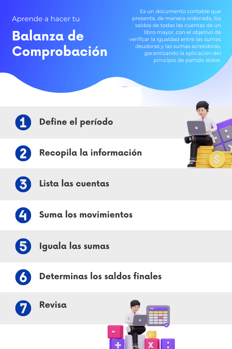 Balanza de comprobación: Sigue estos pasos para hacerla