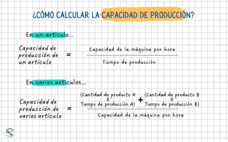 Capacidad de producción: Mejorala con estas estrategias
