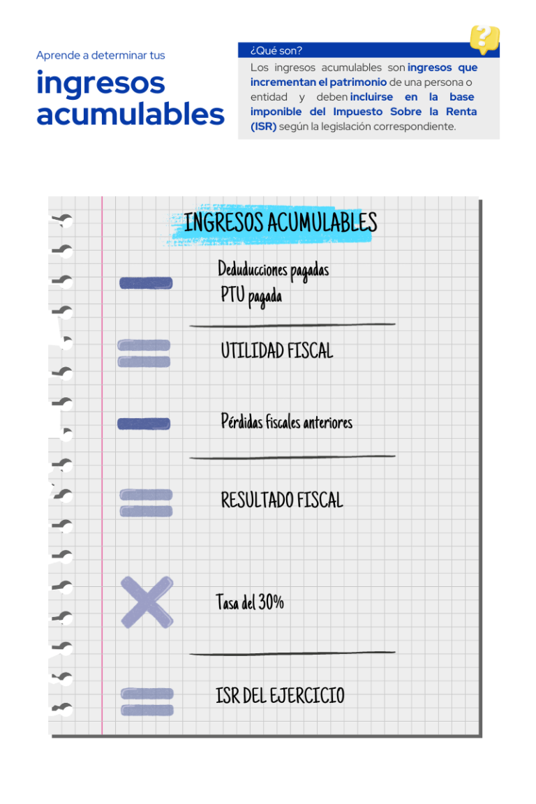 Ingresos acumulables: Qué son | Guía 2024 para calcularlo Ingresos acumulables: Qué son | Guía 2024 para calcularlo