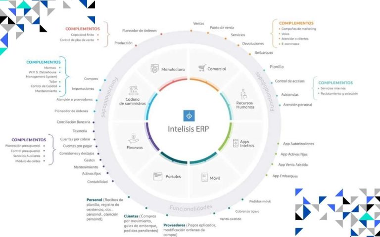 Reseña: Intelisis ERP. Revisa esto antes de implementarlo