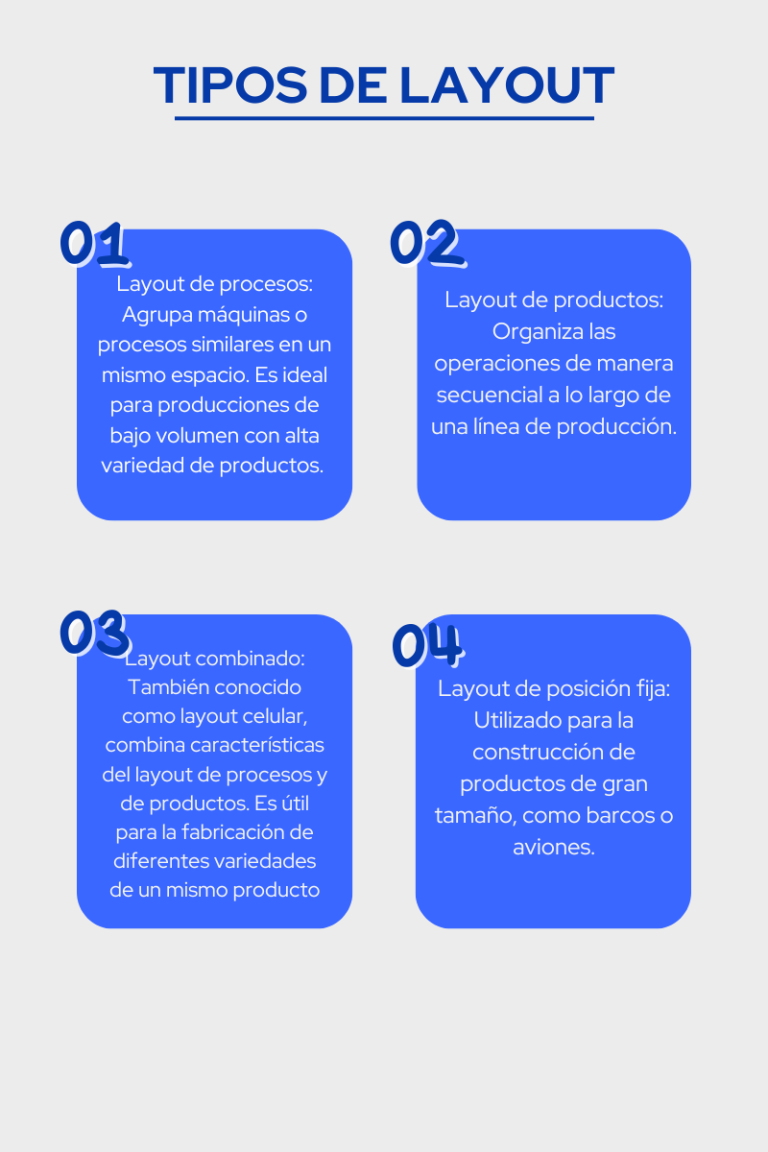 Layout del área de producción: conoce los tipos y cómo crearlos ...